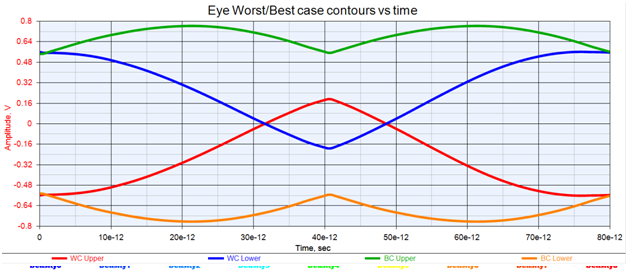 Typical Channel Characteristics and Displays – SerDes System Design and ...