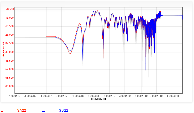 Typical Compare SParameters Characteristics and Displays – SerDes ...