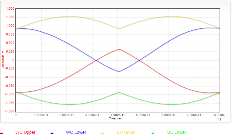 Typical Eye Characteristics and Displays – SerDes System Design and ...