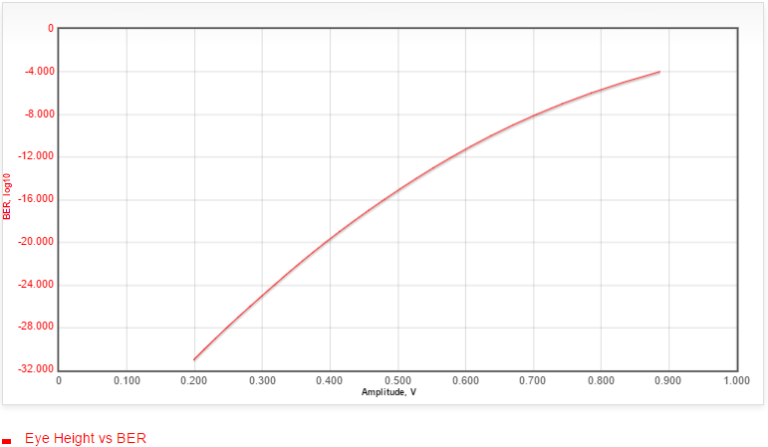 Typical Eye Characteristics and Displays – SerDes System Design and ...